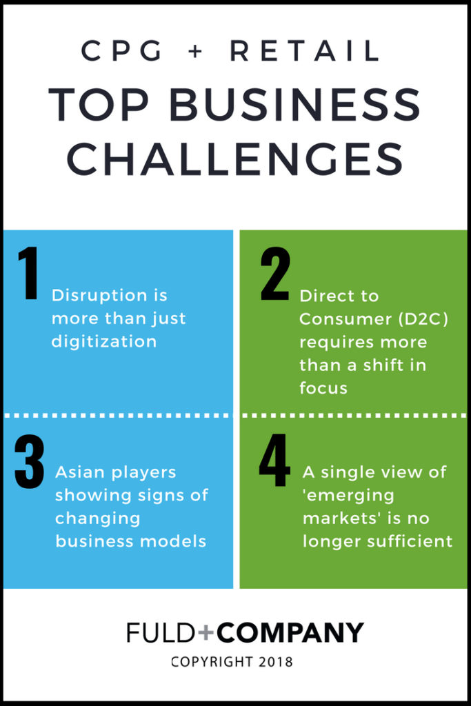 Fuld & Company | Top Business Challenges for Competing in the CPG ...