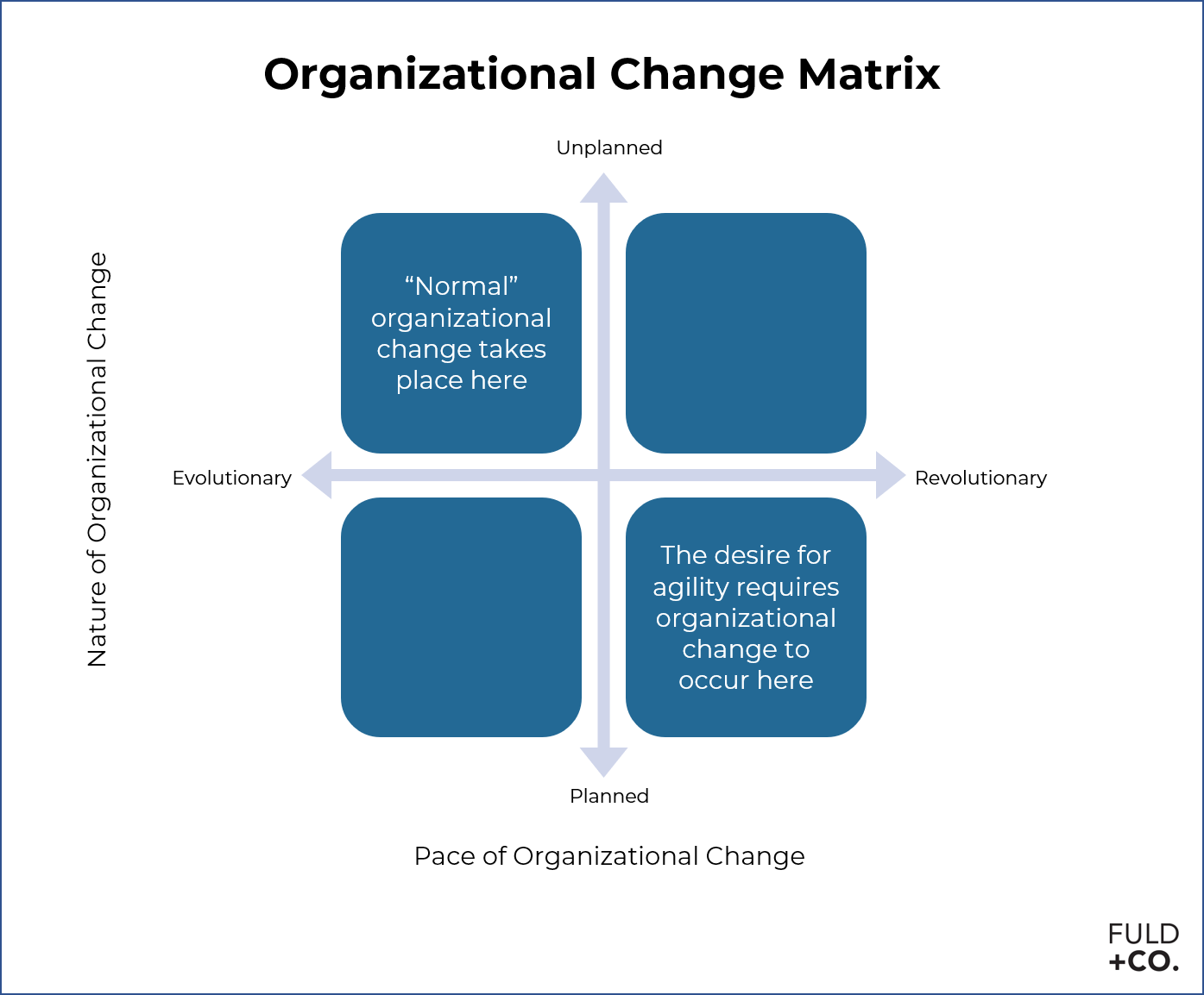 Fuld & Company | Organizational Change & Achieving Agility in a Dynamic ... Fuld & Company | Organizational Change & Achieving Agility in a Dynamic ...