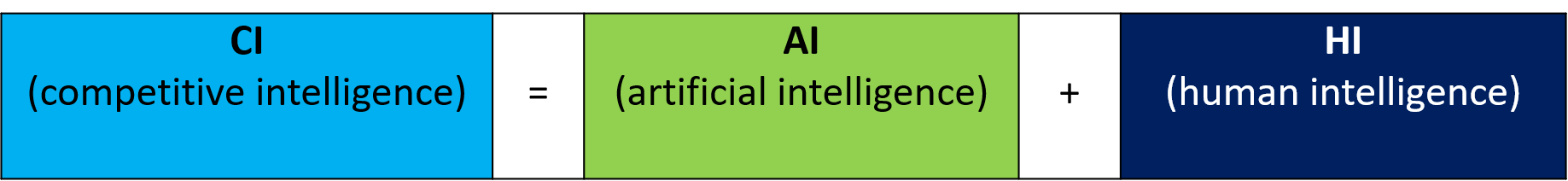 Fuld & Company | The Evolution of Competitive Intelligence - Fuld & Co