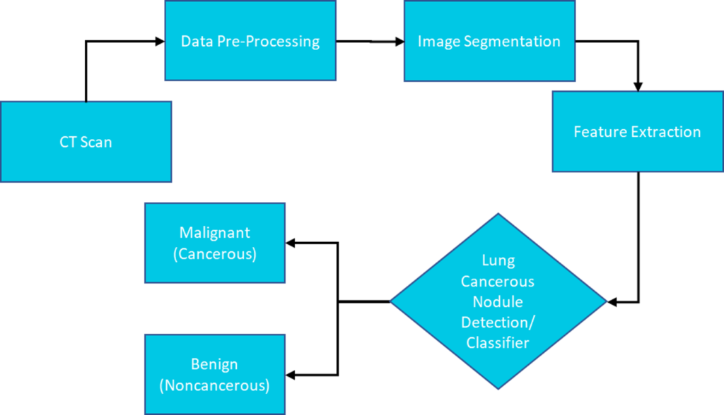 Fuld & Company | Lung Cancer Detection Using Artificial Intelligence ...