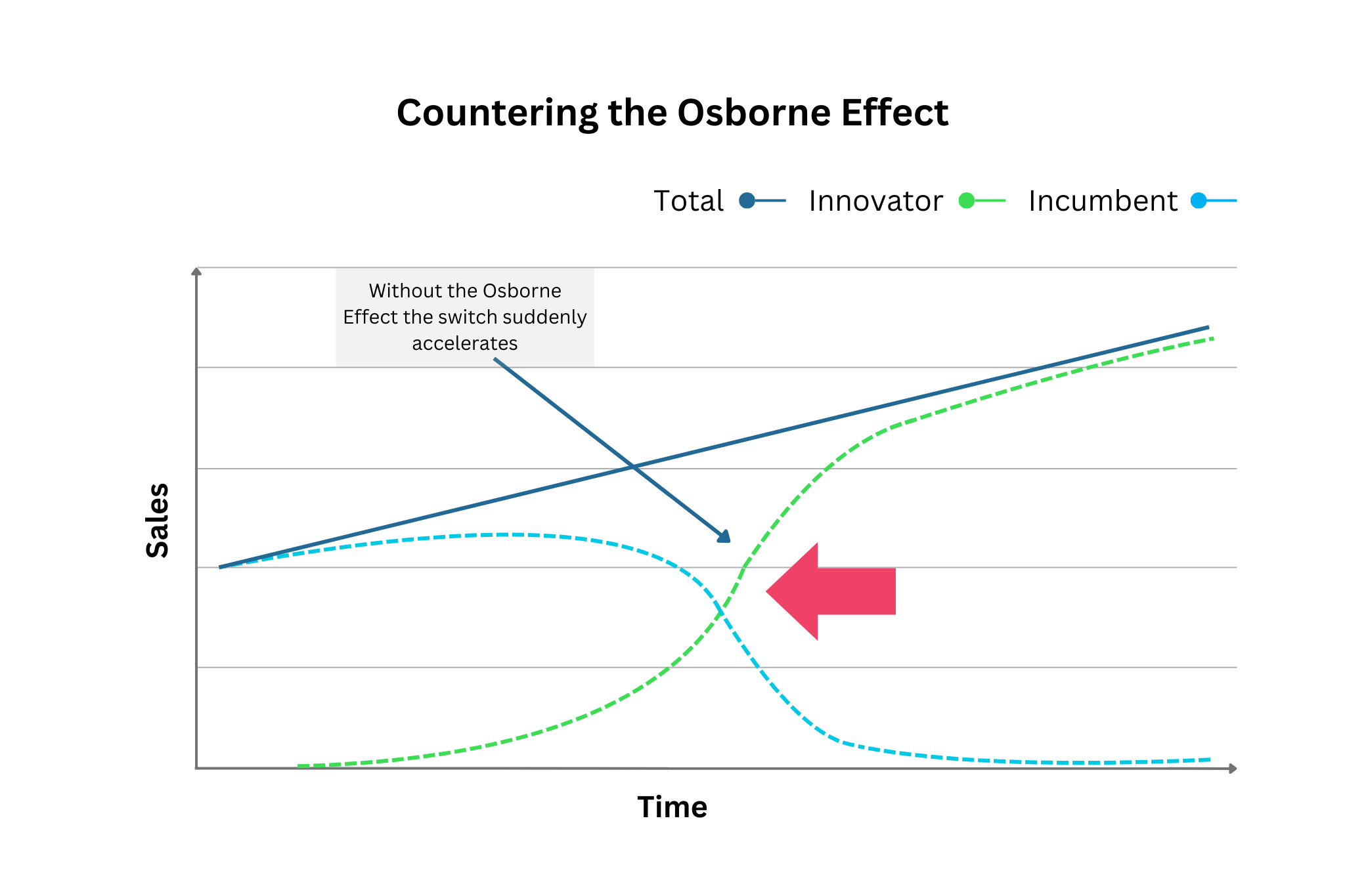 Fuld & Company | EV Market Dynamics | Electric Vehicle | Disruption in ...